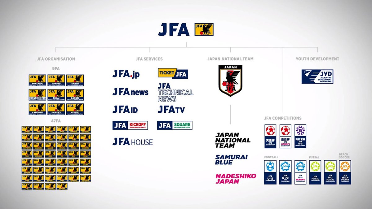 Renovado: nuevo escudo de la Japan Football Association - Marca de Gol