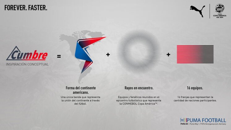 PUMA Cumbre: balón de la Copa América 2024 - Marca de Gol